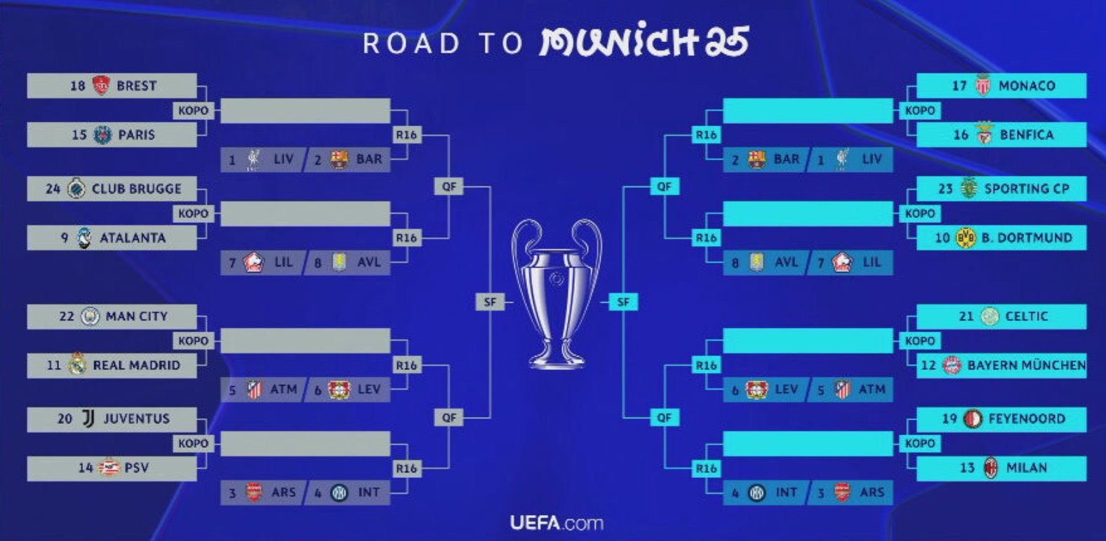 Champions League 2024/25 knockout play-off draw: Man City vs Real ...