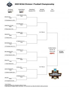 2025-26 FCS Playoffs: Format, Schedule, How It Works and Championship ...