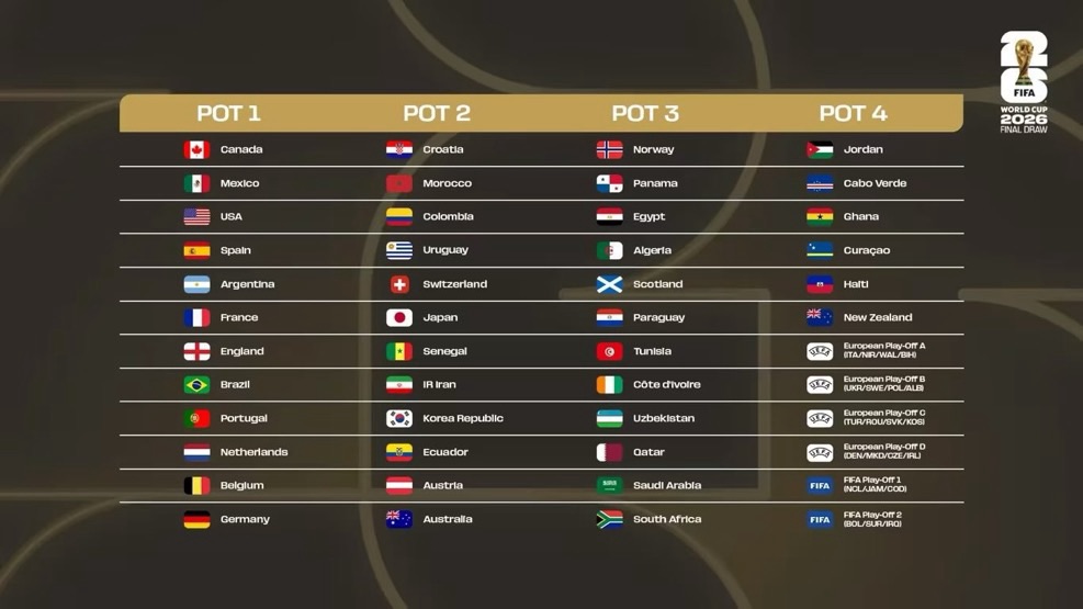 2026 FIFA World Cup Draw: How the Final Spots Will Be Filled Through ...