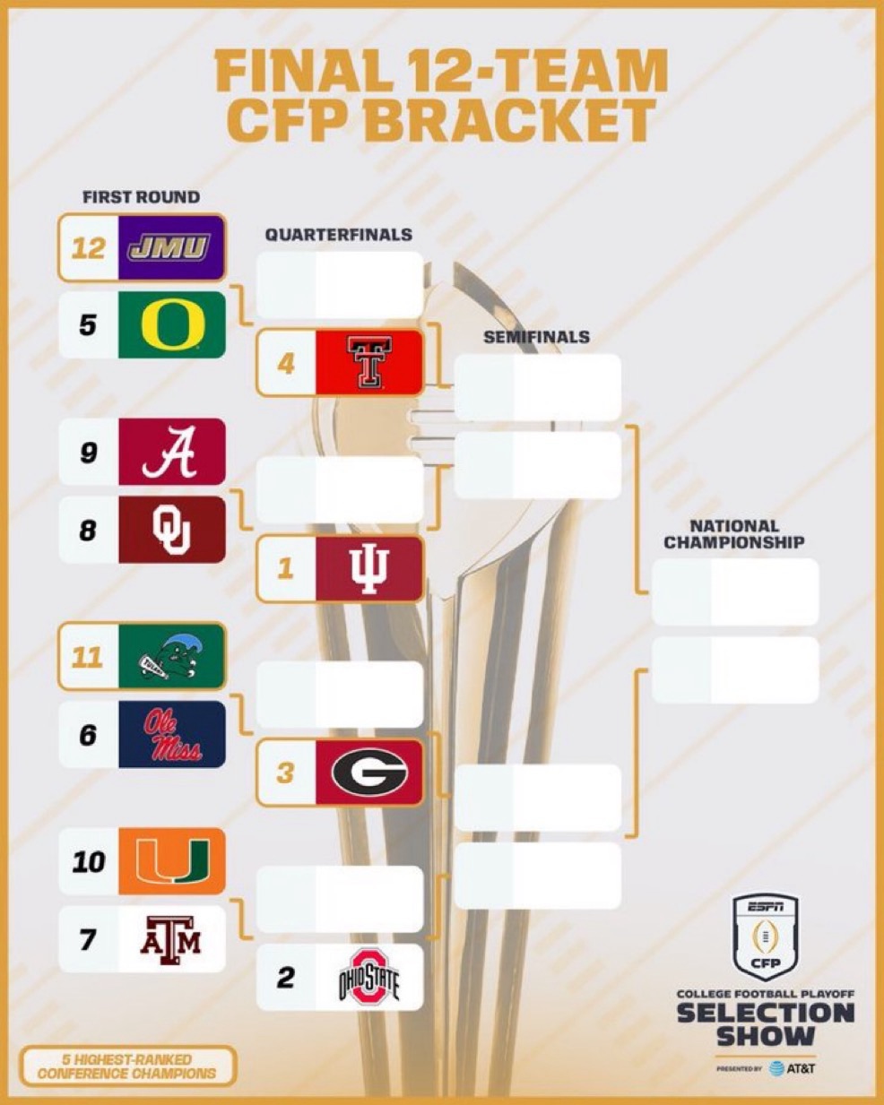 CFP committee selects Alabama, Miami over Notre Dame for this years ...