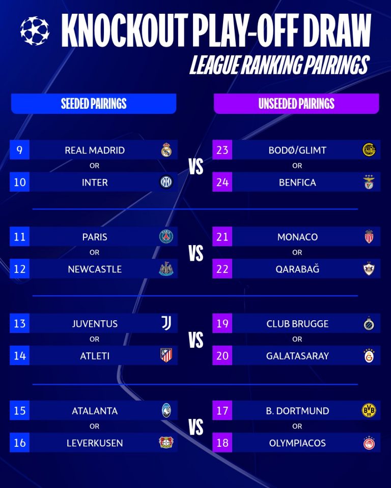 Is There a Lottery Draw for the UEFA Champions League Knockout Playoffs ...