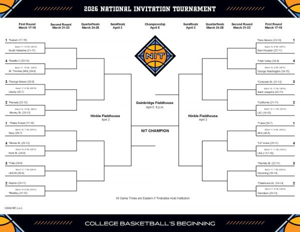 2026 NIT Bracket, Schedule & Where to Watch | The Sports Cast