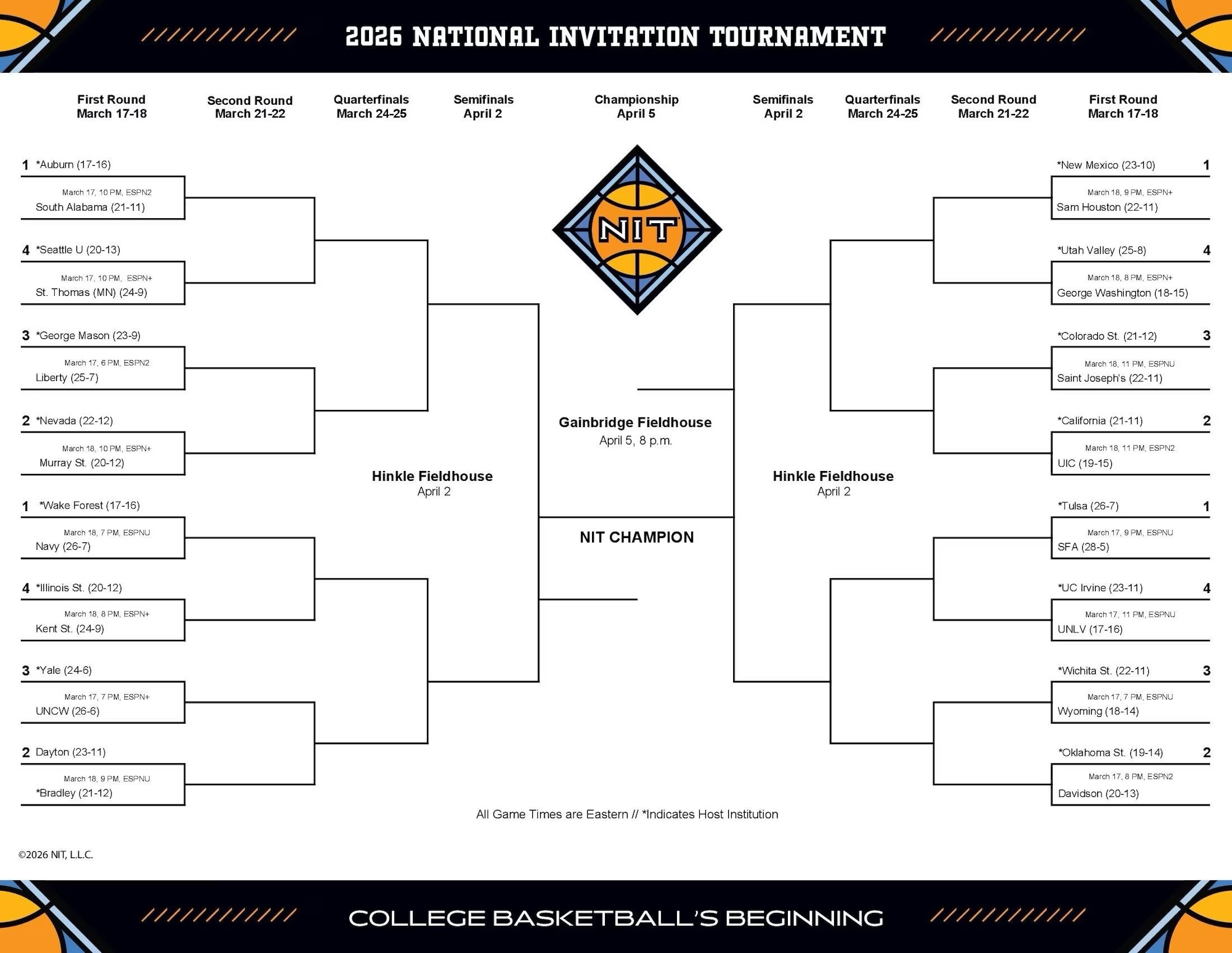 2026 NIT Bracket, Schedule & Where to Watch | The Sports Cast